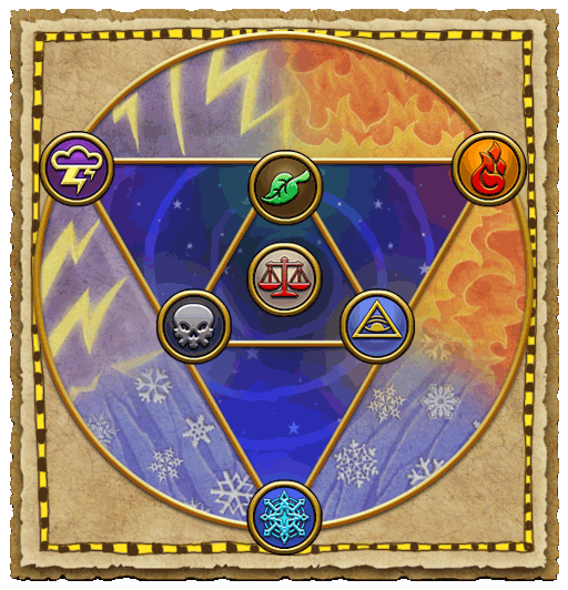 Wizard101 Tips and Tricks You Probably Didn’t Know | KingsIsle Blog